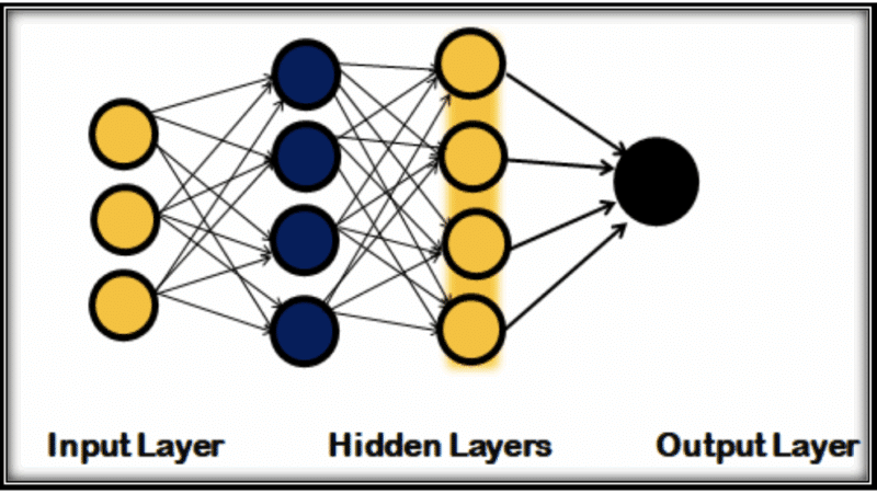Neural Networks - Artificial Life